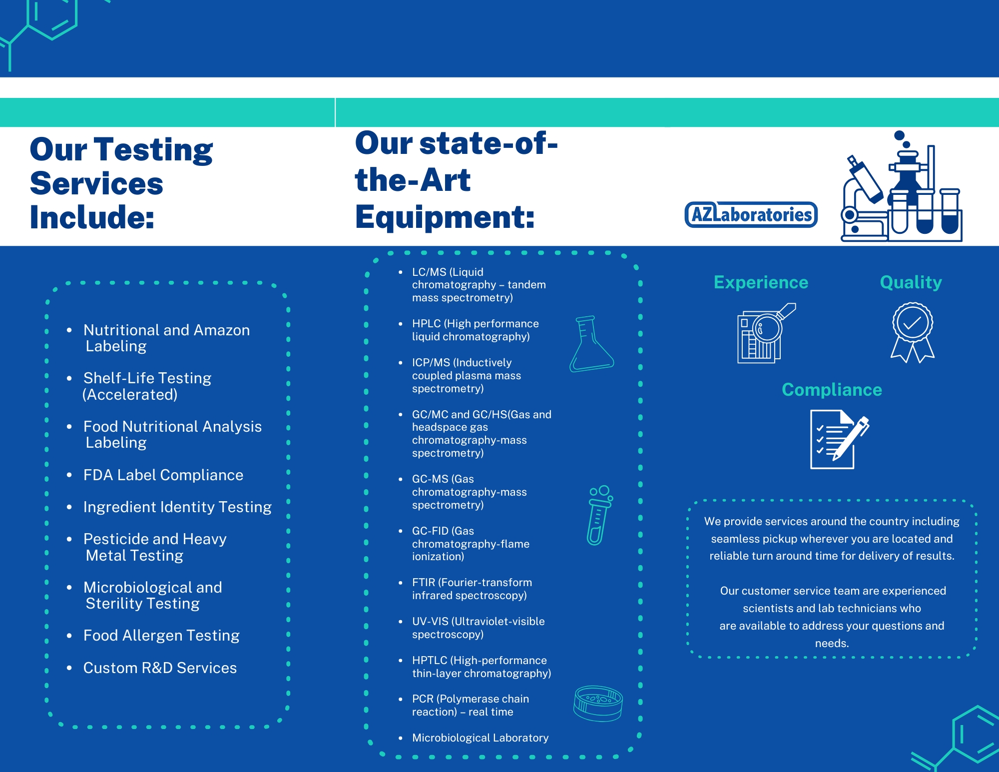 AZ Laboratories »Shelf Life Testing Corp, Supplements & More